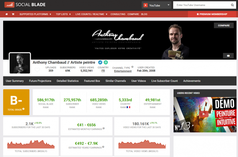 SocialBlade : Comment l'utiliser ? / Tuto YouTube / Instagram